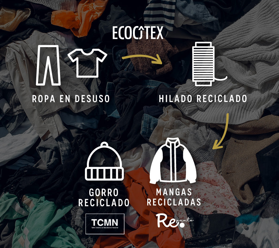 Colección Ecocitex | Wild Lama